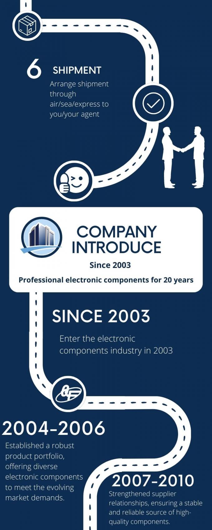 Ov7670 Camera Module Stm32 Driver Mcu Electronic Learning Integration