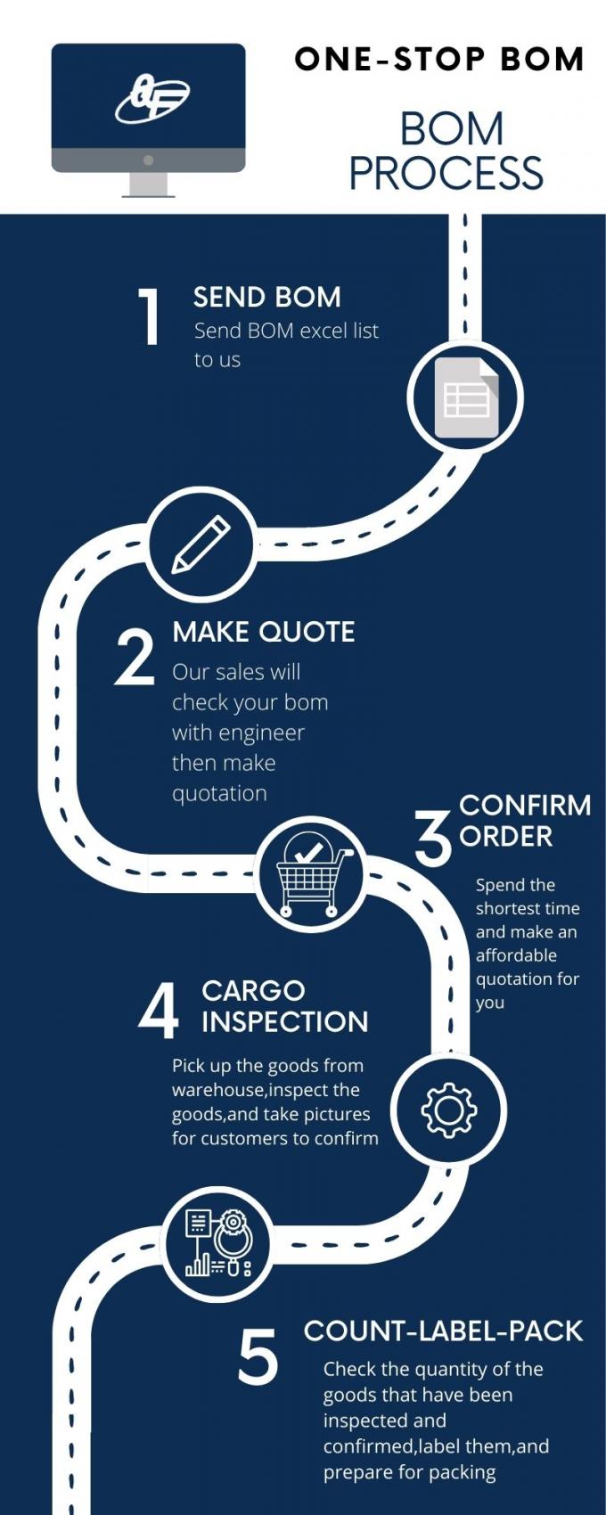 Ov7670 Camera Module Stm32 Driver Mcu Electronic Learning Integration