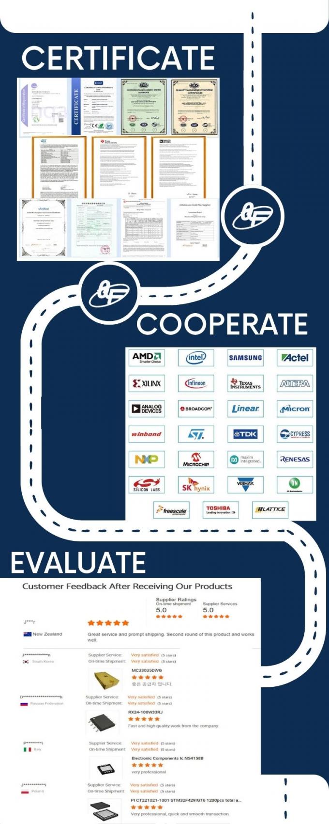 Ov7670 Camera Module Stm32 Driver Mcu Electronic Learning Integration