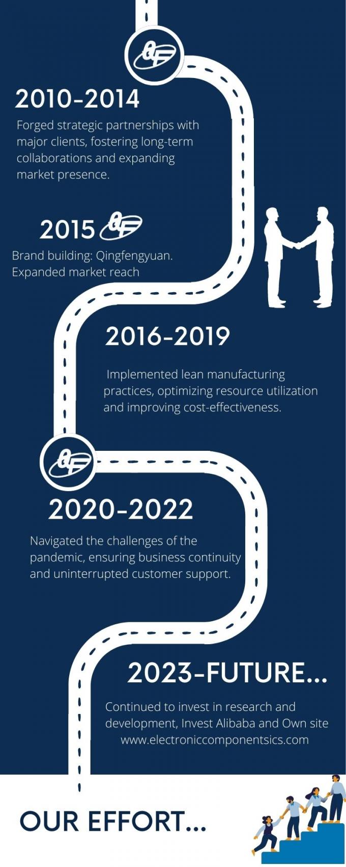 Ov7670 Camera Module Stm32 Driver Mcu Electronic Learning Integration
